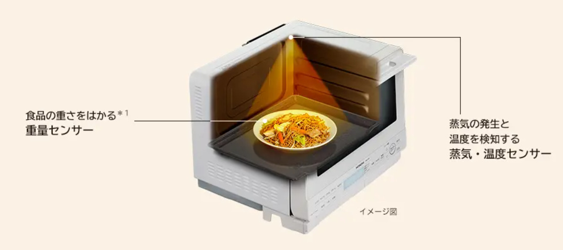MRO-S8BとMRO-S8Aの違いを比較！おすすめは？日立ヘルシーシェフ | 人気家電ウォッチング