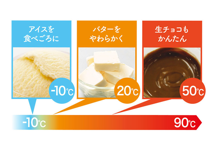 ER-YD70の口コミレビュー！トースト機能やレシピは？東芝石窯ドーム | 人気家電ウォッチング